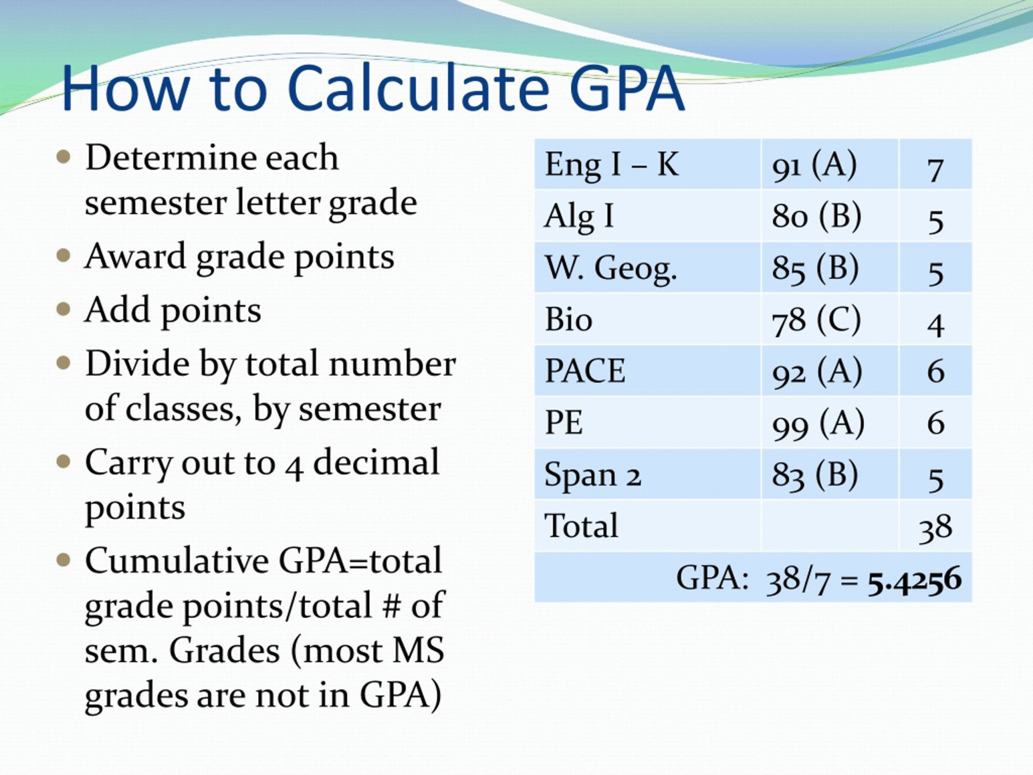 How to Calculate a GPA From Letter Grades?