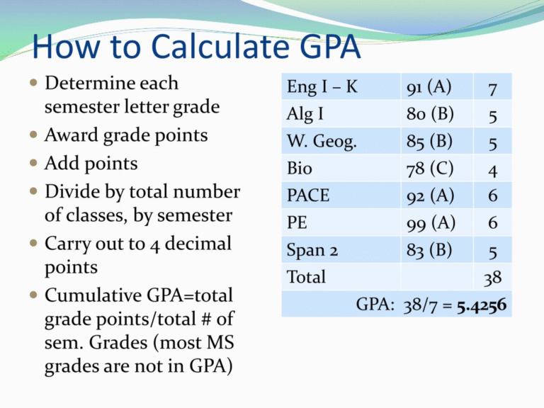 How to Calculate a GPA From Letter Grades?